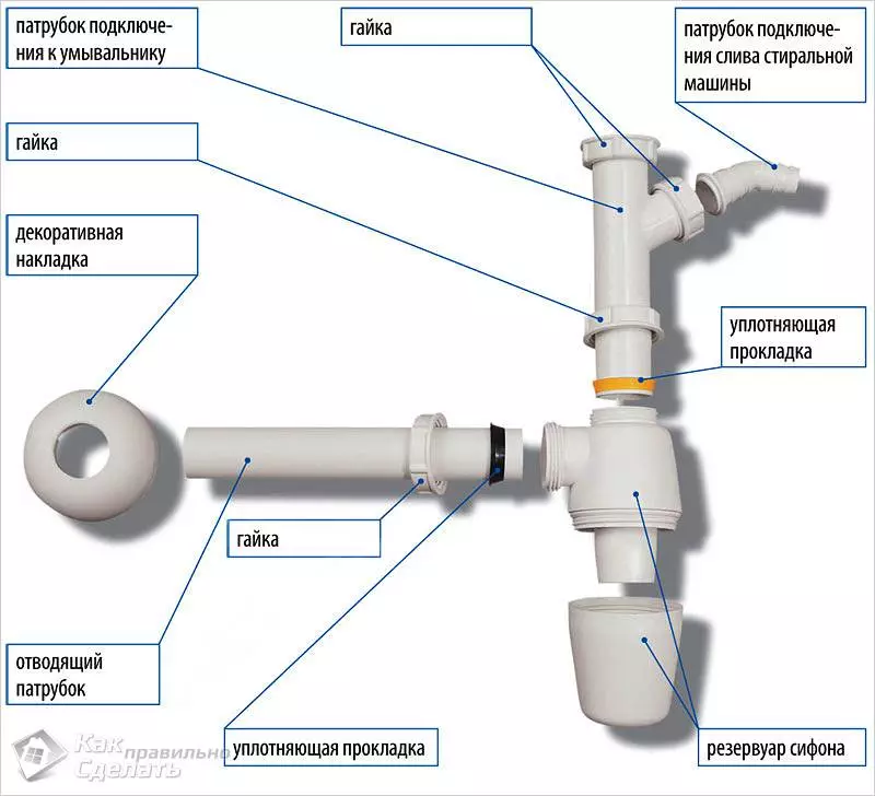 Dizajni i Siphon