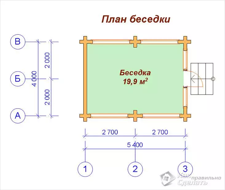 Zhvillimi i projektit