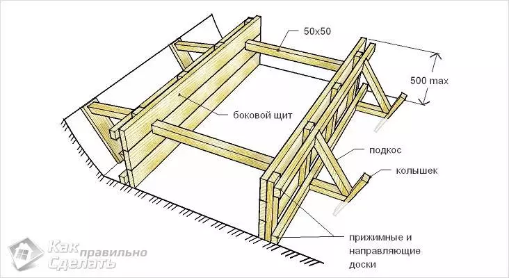 Formwork fir eng Band Foundation