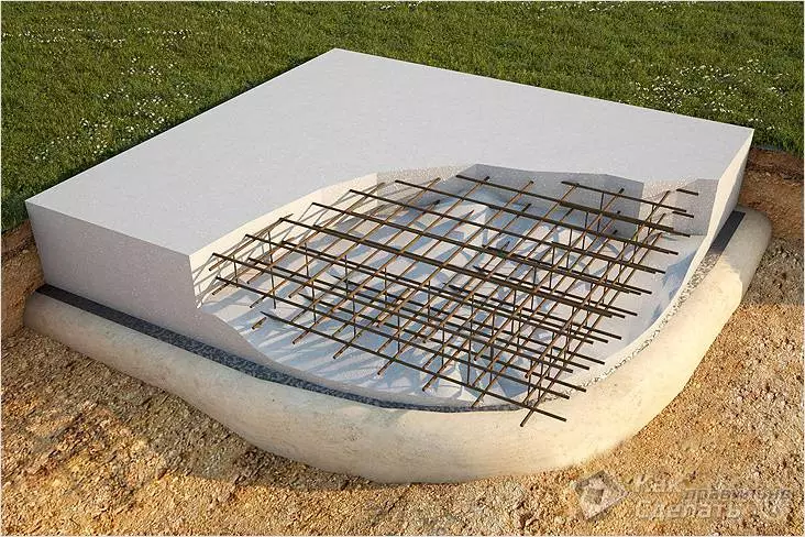 Eto ti ipilẹ slab