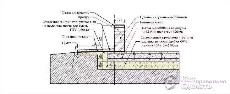 Gahunda ya Slab Foundation