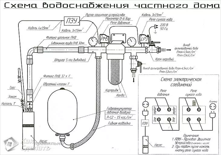 Ukulungiselela - design