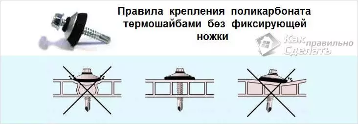 Polycarbonate Pollencing