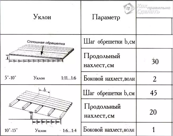 Sonctuary Slope.