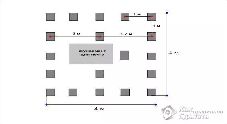 Schema van Columnar Foundation