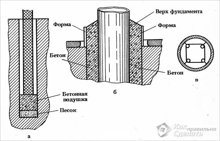 Жөнөкөй опция схемасы