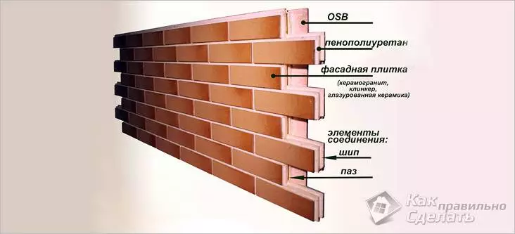 Rencana facade thermopanels