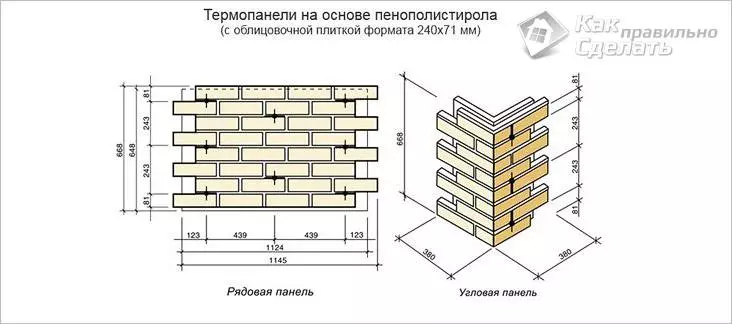 Անկյուն եւ առջեւի տարրեր