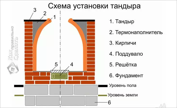 Սարքի սխեման