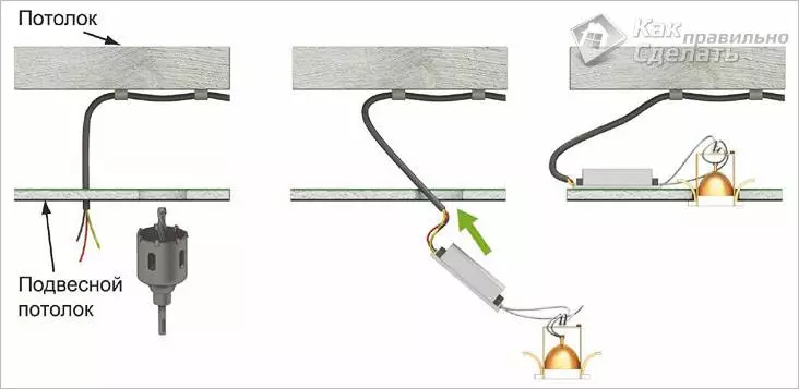 Instalasi lampu titik