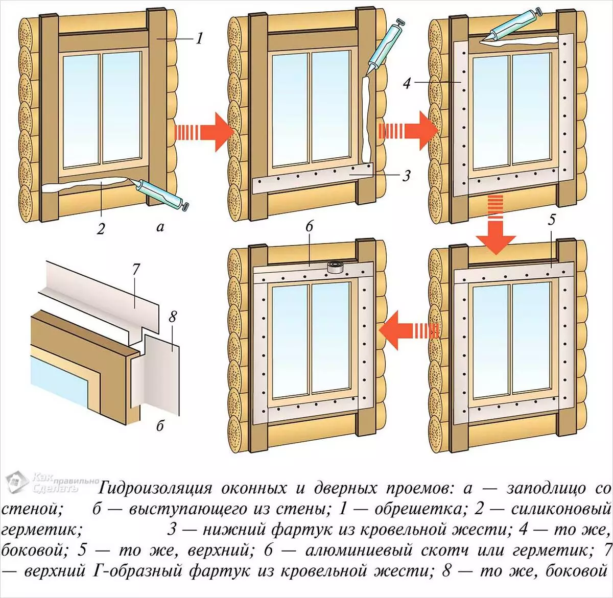 Hydroizolacja otworów okiennych