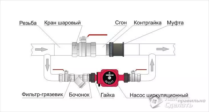 Жылыту сорғысын орнату тізбегі