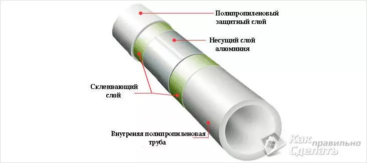 арміраваная труба