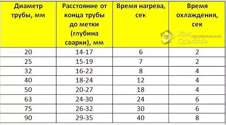 Температура мен жылыту уақыты