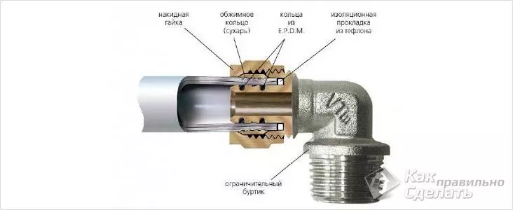 একটি COLLET ফিটিং সঙ্গে সংযোগ ডায়াগ্রাম