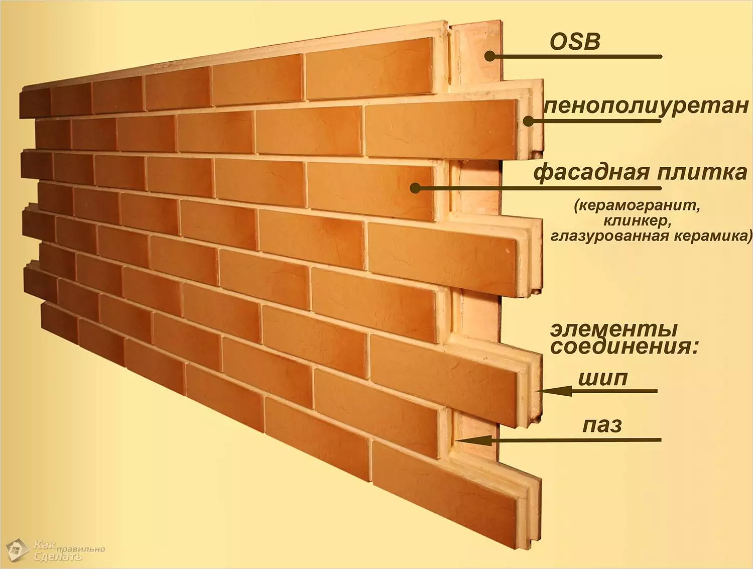 Naprava fasadnih termopanelov