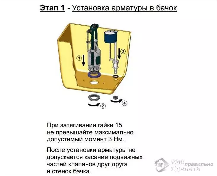 Парадак ўстаноўкі арматуры