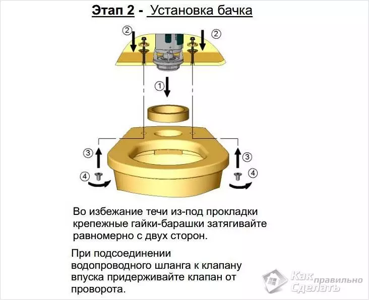 Εγκατάσταση δεξαμενής