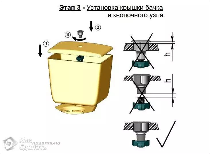 Kuisirwa kwebhatani node