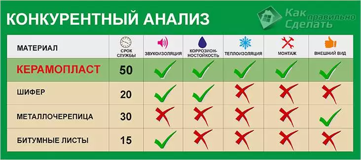 การวิเคราะห์การแข่งขัน