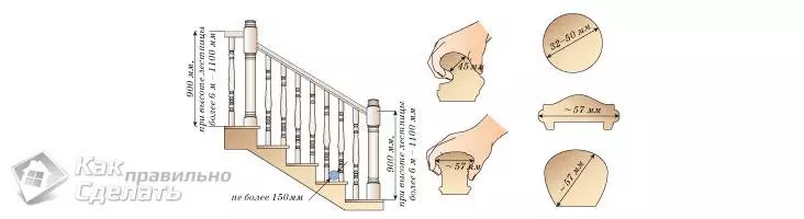 វិមាត្រនៃដៃ