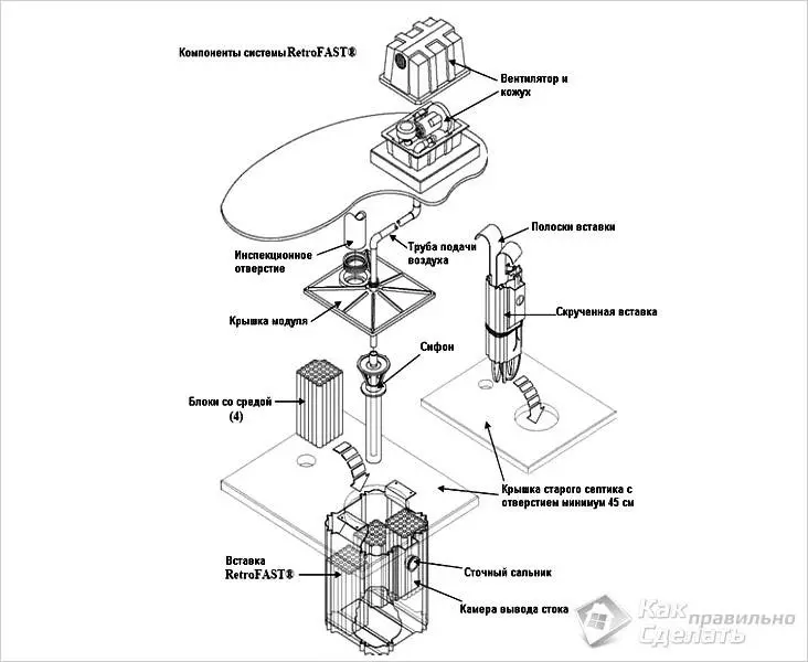 Device Septic Fast.