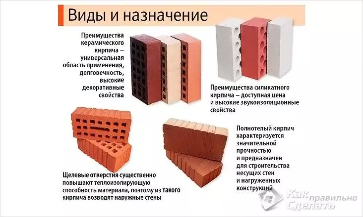 Choose a brick and prepare a solution