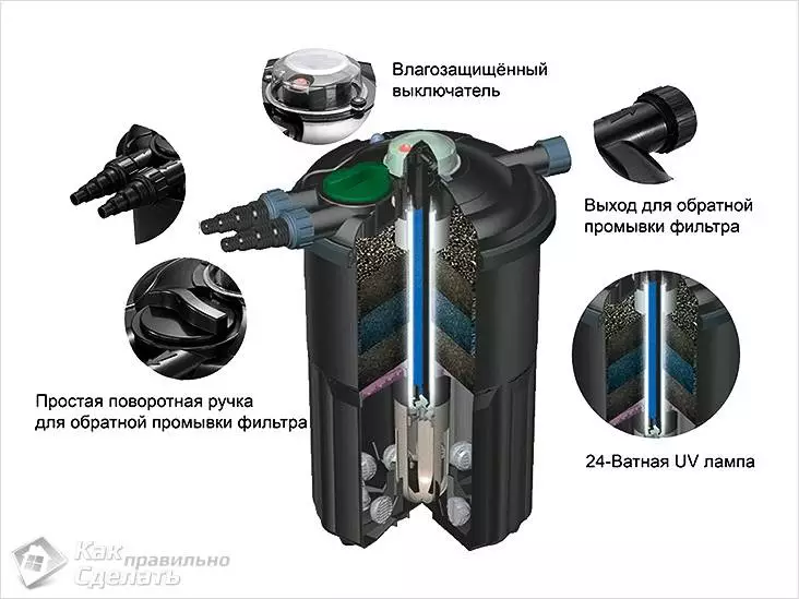 UV z ultravijoličnim sevanjem