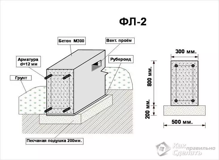 Foundation Scheme Valkostur fyrir Bath