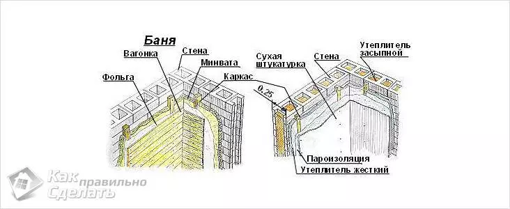 Zidni izolacijski dijagram i zidni onak