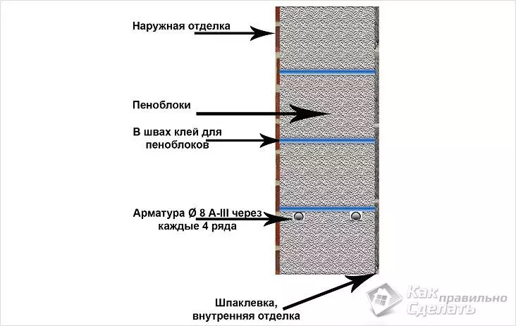 来自泡沫块的墙壁