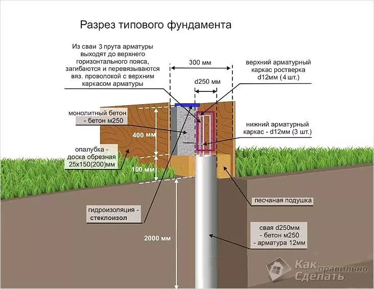 Pile Foundation in Context