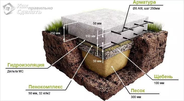 Scheme ng Monolithic Foundation.