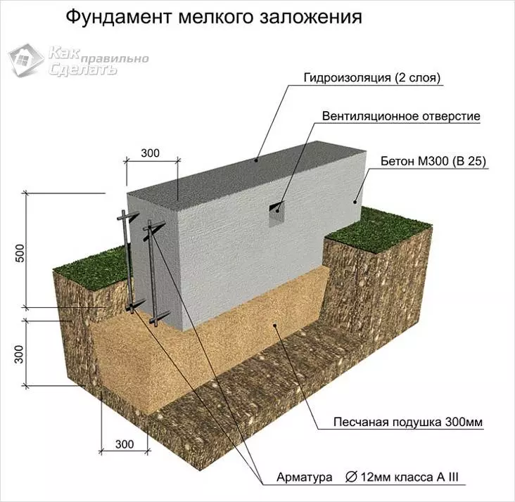 Scheme ng Fine Breeding Foundation.