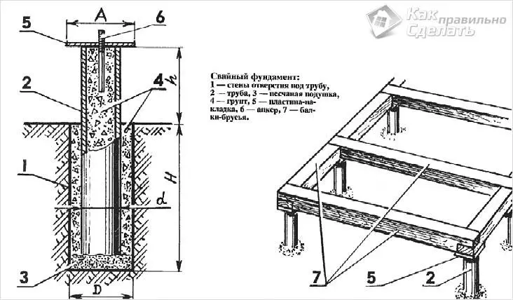 Pile Fundam.