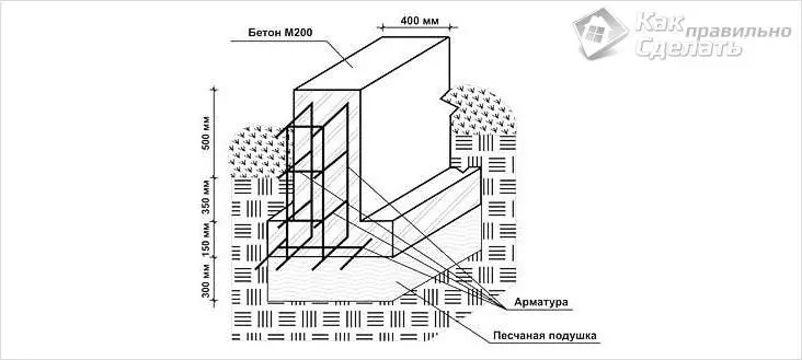 Ribbon Foundation Reinforcement Scheme.