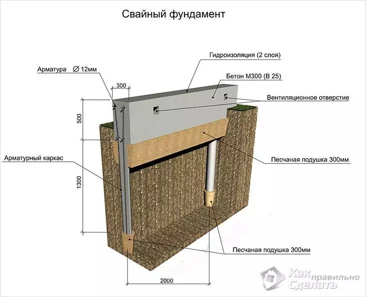 Pile - Diagram peranti