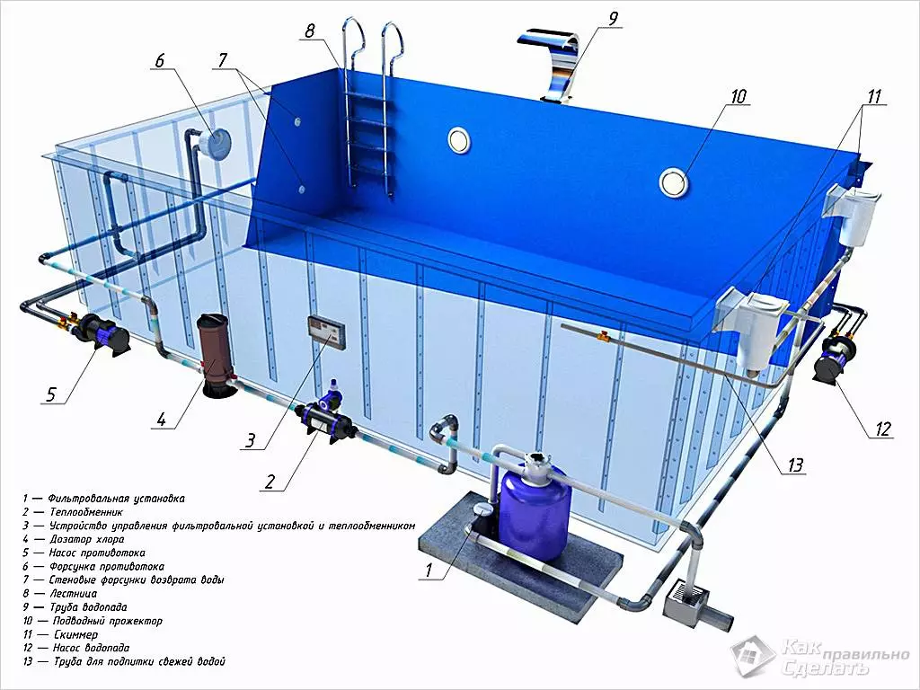 Schema van framebekken met waterbehandelingsapparatuur