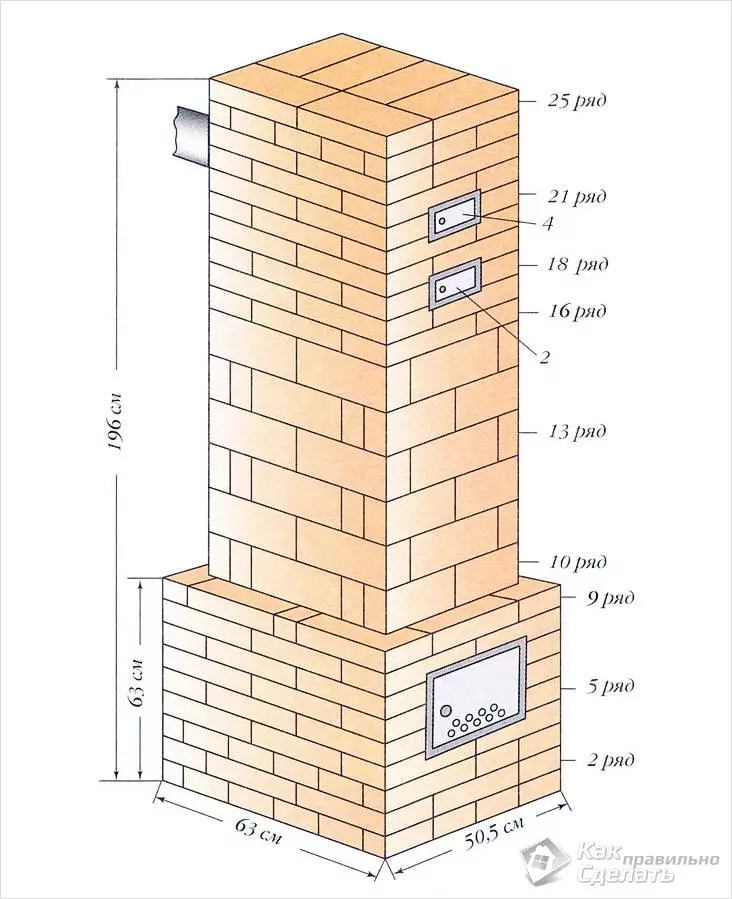 Thiết bị Hà Lan.