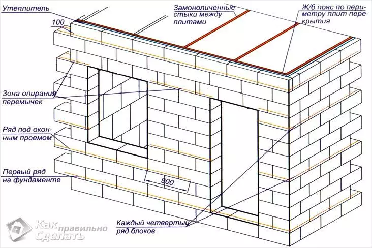 Circuit de perete din beton din beton