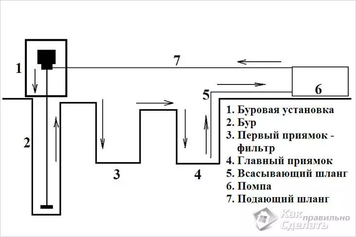 Skema ta 'Hydroburation.