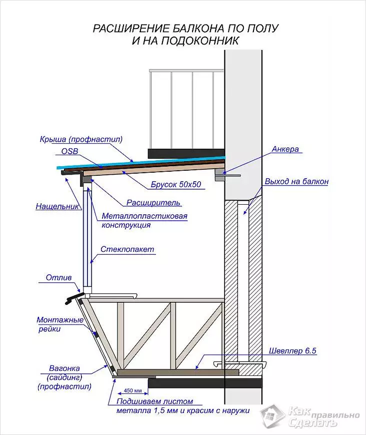 Preparazione del progetto del balcone con rimozione