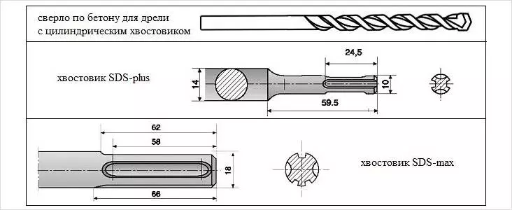 Betonbohrmaschine bohren.