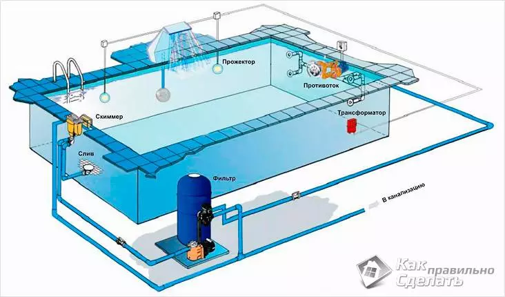 Water pumping system.