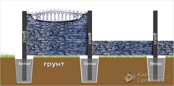 Namestitev ograje iz betonskih blokov