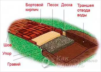 Кирпеч трек арту схемасы