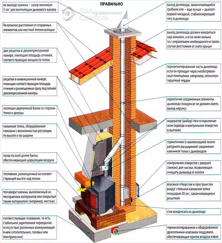 Constructive features