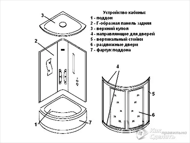 طرح راهنمای مونتاژ