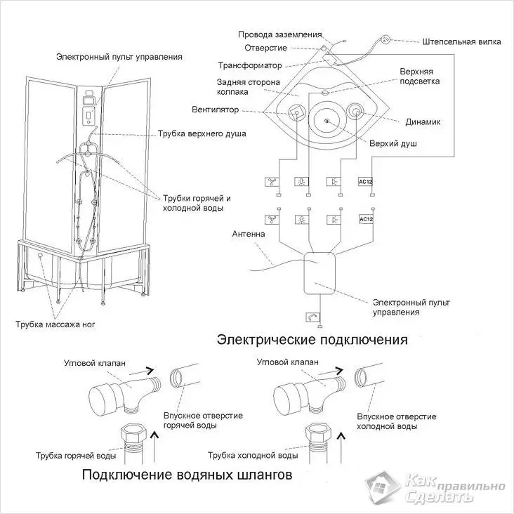 Schema van de installatie optie van de douche