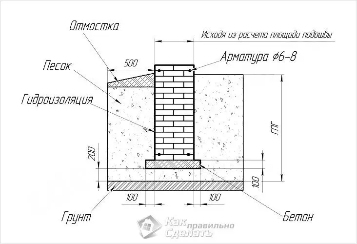 មូលនិធិប៊្លុកប៊ិច